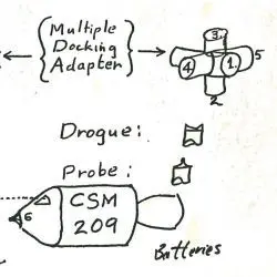 Preliminary Ground Rules for Design of Multiple Docking Adapters ...