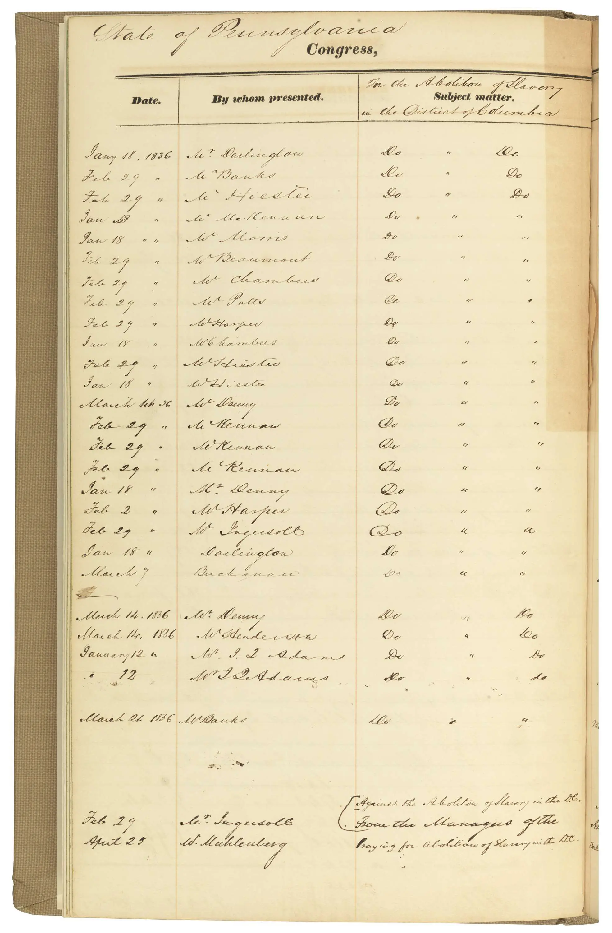 Selection from Ledger Listing Anti-Slavery Petitions - DocsTeach