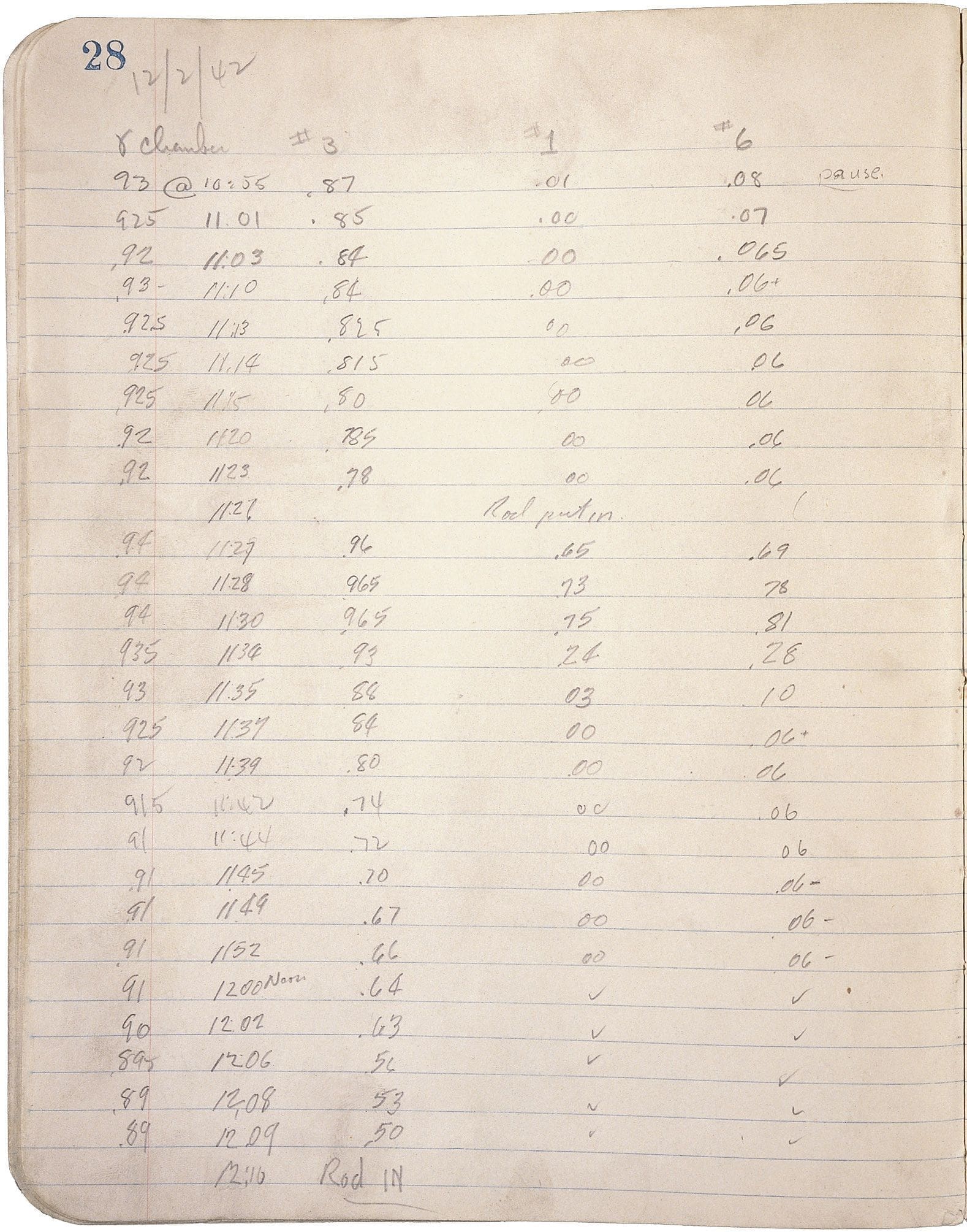 Technical Notebook [Manhattan Project Notebook] - DocsTeach