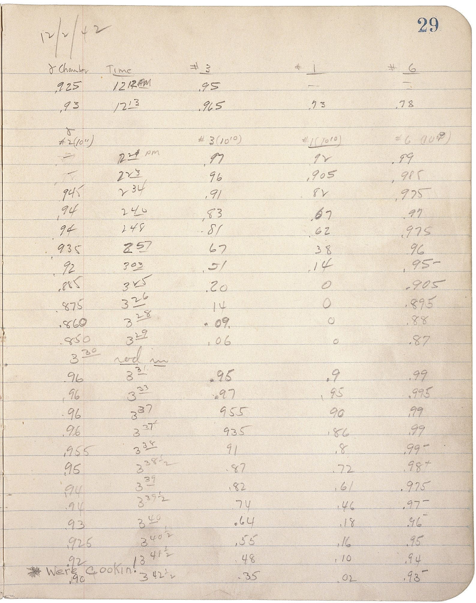 Technical Notebook [Manhattan Project Notebook] - DocsTeach
