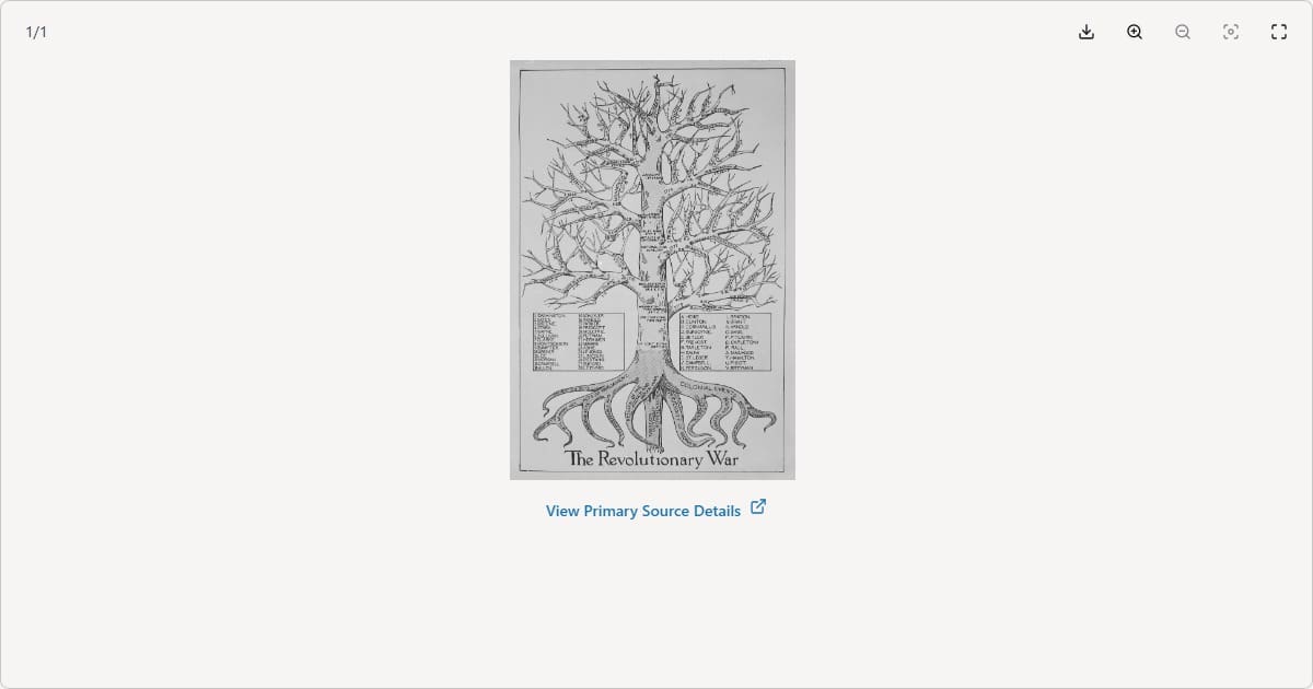 Revolutionary War Tree Image Analysis - DocsTeach