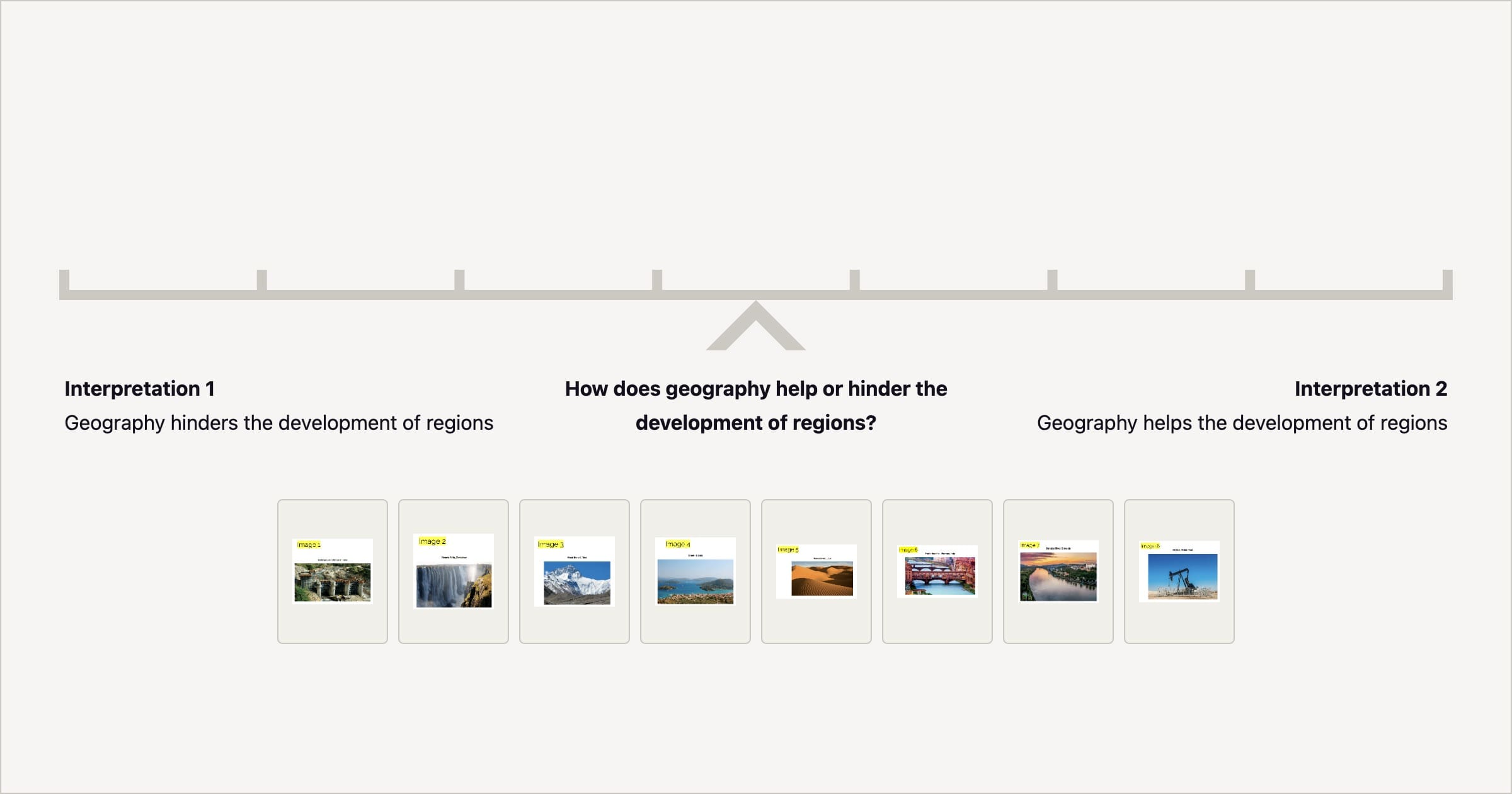 How does geography help or hinder development? - DocsTeach